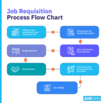 What Is a Job Requisition? A Full Guide + FREE Form Template - AIHR