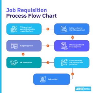 What Is a Job Requisition? A Full Guide + FREE Form Template - AIHR