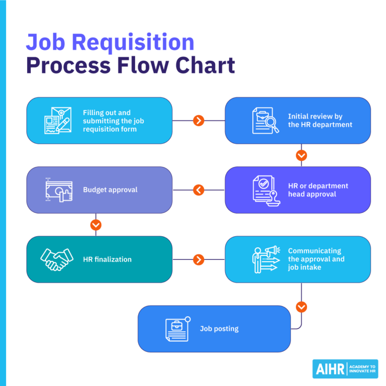 What Is a Job Requisition? A Full Guide + FREE Form Template - AIHR