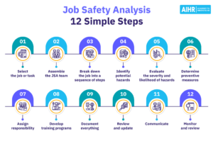 How To Design a Job Safety Analysis [+ Free Template] - AIHR