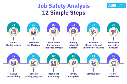 How To Design a Job Safety Analysis [+ Free Template] - AIHR