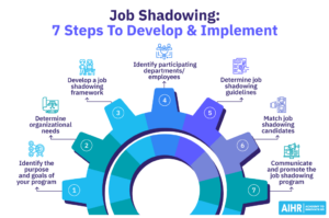 Your 2024 Guide to Implementing Job Shadowing - AIHR