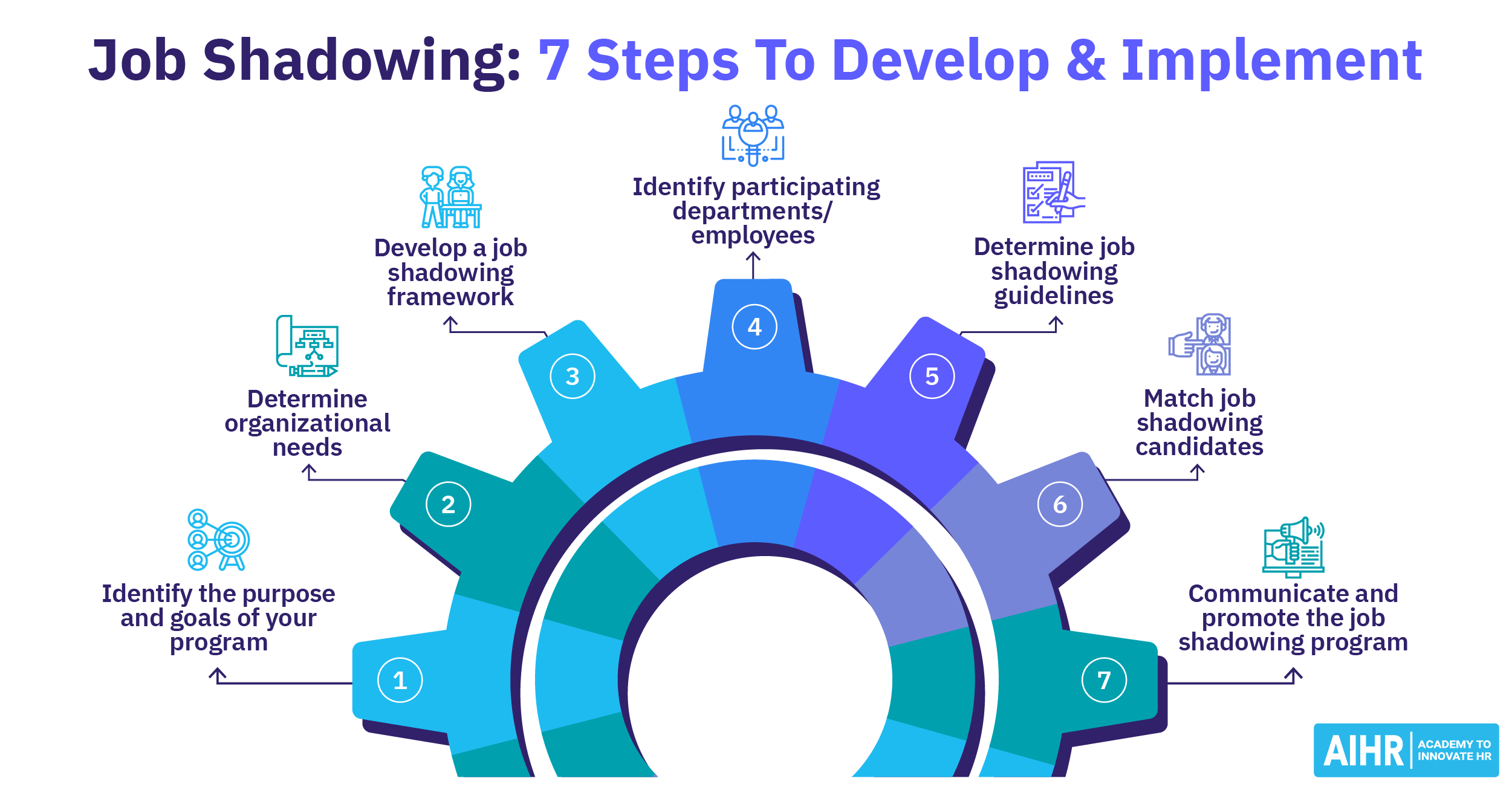 Your 2024 Guide To Implementing Job Shadowing AIHR Your 2024 Guide To Implementing Job Shadowing AIHR