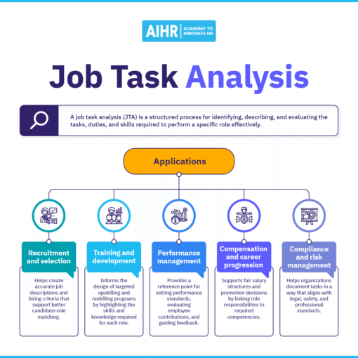 Job Task Analysis: 9 Steps for HR [Free Template] - AIHR