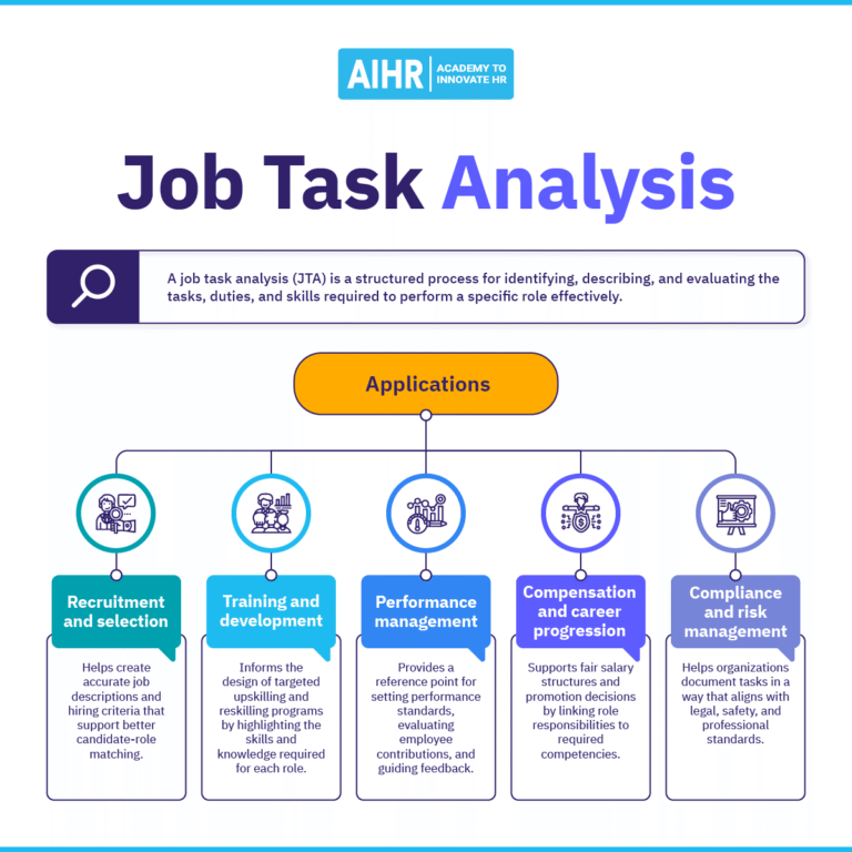 Job Task Analysis: 9 Steps for HR [Free Template] - AIHR