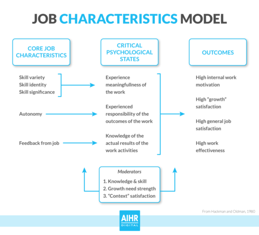 Job Enrichment: A Practical Guide + 12 Examples | AIHR