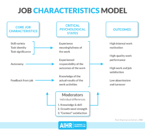 Job Design: A Practitioner’s Guide - AIHR