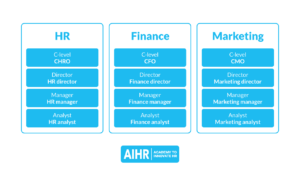 Job Classification: A Practitioner’s Guide - AIHR
