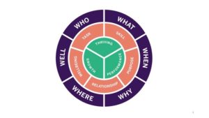 Job Crafting: What HR Professionals Need to Know - AIHR