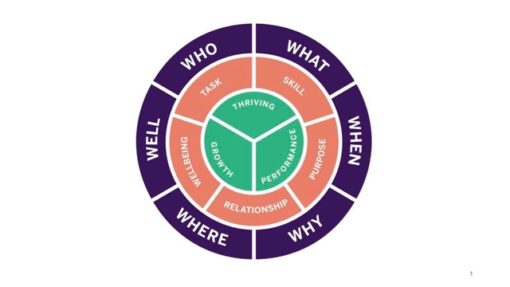 Job Crafting: What HR Professionals Need to Know - AIHR