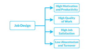 Job Design: A Practitioner’s Guide - AIHR