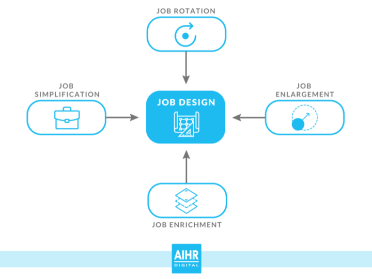 Job Design: A Practitioner’s Guide - AIHR