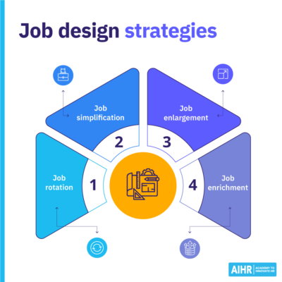 Job Design: A Practitioner’s Guide [2026 Edition] - AIHR
