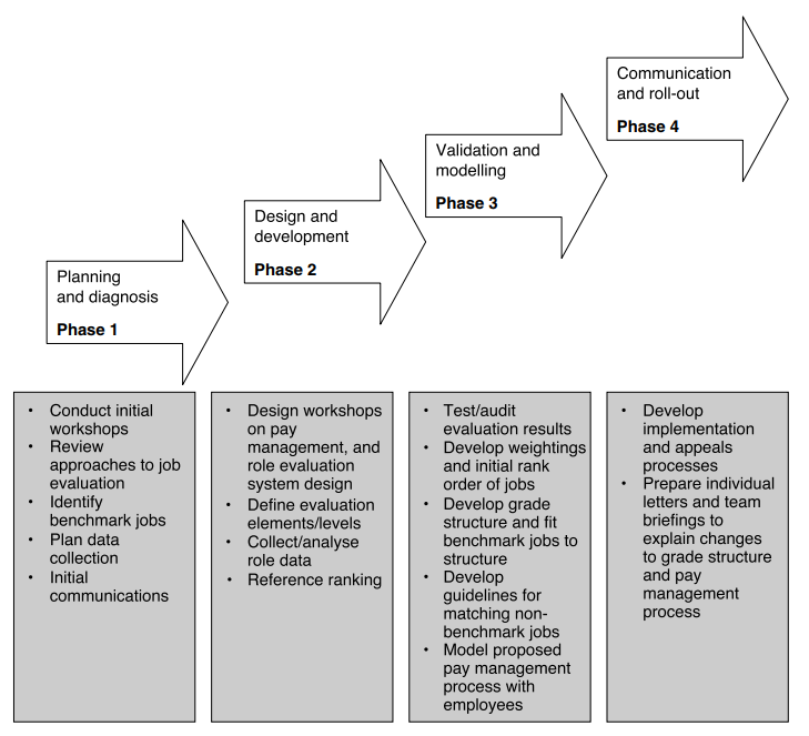 Job Evaluation Methods Vrogue