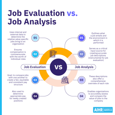 Job Evaluation: Your 2026 Guide [+ Free Template] - AIHR