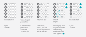 Job Redesign: A Practical Guide to Redesigning Jobs & Roles