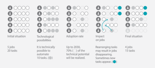 Job Redesign: A Practical Guide to Redesigning Jobs & Roles