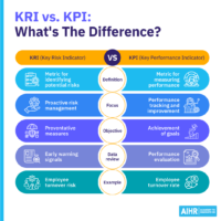 KRI vs. KPI: Key Differences To Know (Your 101 Guide) - AIHR