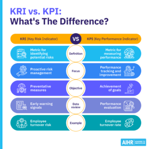 KRI vs. KPI: Key Differences To Know (Your 101 Guide) - AIHR