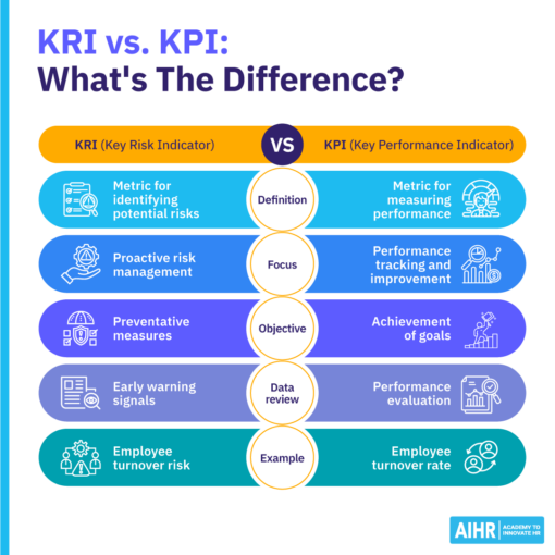 KRI vs. KPI: Key Differences To Know (Your 101 Guide) - AIHR