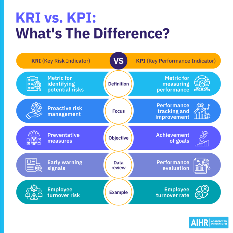 KRI vs. KPI: Key Differences To Know (Your 101 Guide) - AIHR