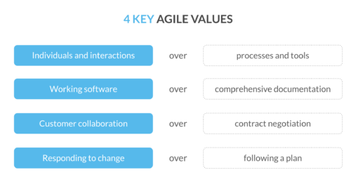 Agile HR: All You Need to Know to Get Started - AIHR