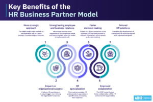 HR Business Partner Model: A Complete Guide - AIHR