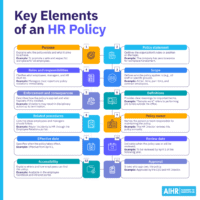 29 Common (and Critical) HR Policies to Have in Place in 2026 - AIHR