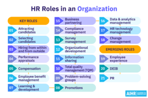21 HR Roles in an Organization: A 2026 Overview - AIHR