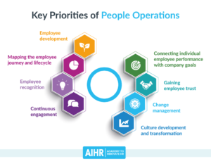 People Operations: 8 Key Responsibilities - AIHR