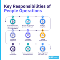 People Operations: 9 Key Responsibilities - AIHR