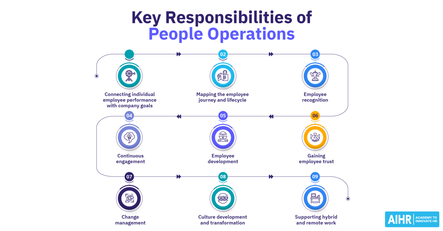 HR Operations: An Essential Guide to Roles & Responsibilities