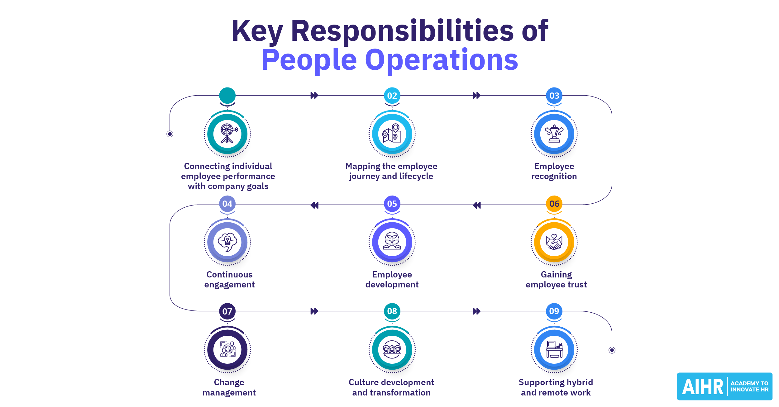 People Operations: 9 Key Responsibilities - AIHR