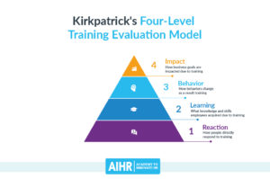 Measuring Training Effectiveness: A Practical Guide - AIHR