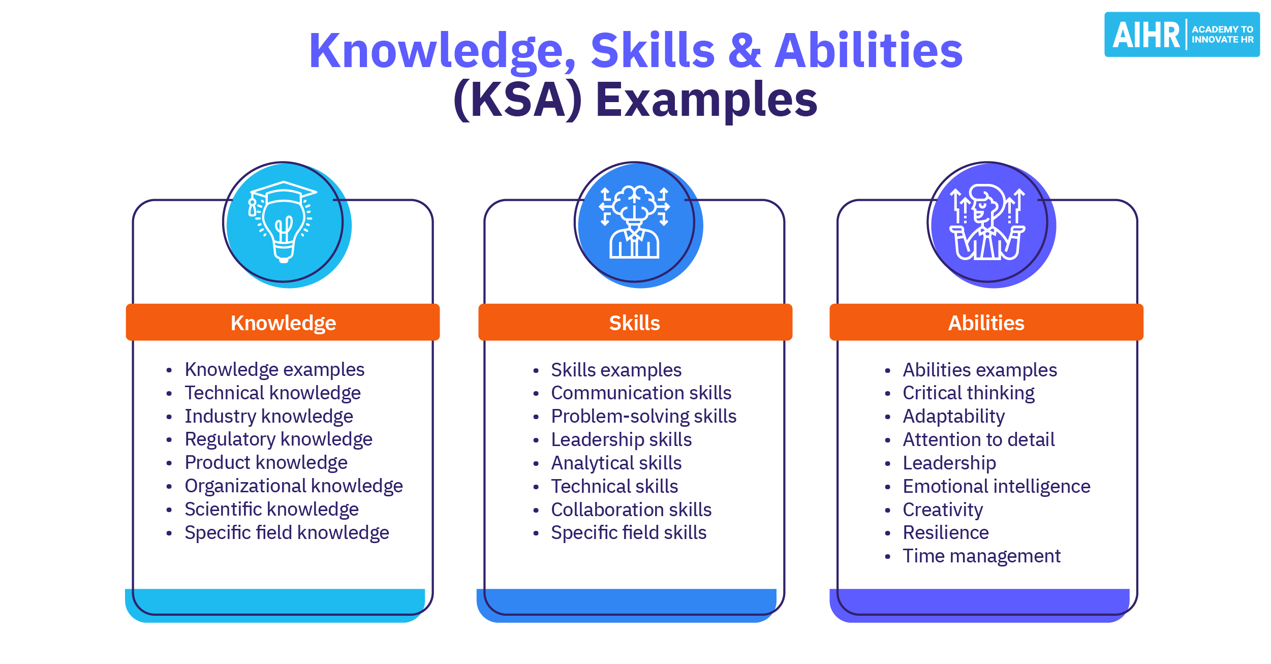 Knowledge Skills