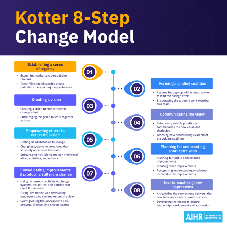Cultural Transformation: The Complete 2026 Guide for HR Leaders - AIHR