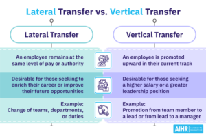 What Is a Lateral Transfer? | HR Glossary – AIHR