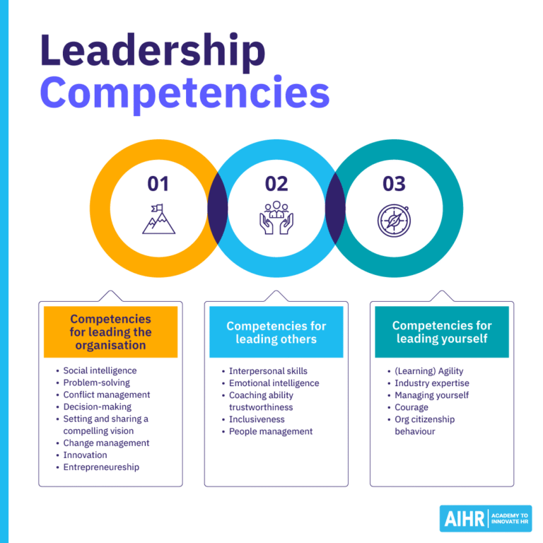 18 Key Leadership Competencies for 2026 Success - AIHR