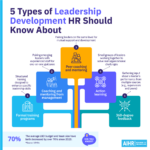 5 Leadership Development Types For Training Leaders - AIHR