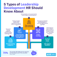 5 Leadership Development Types For Training Leaders - AIHR