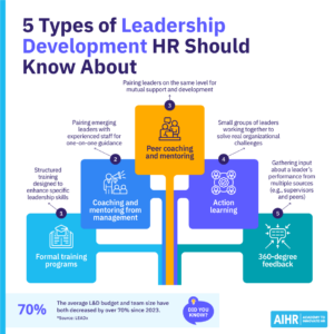 5 Leadership Development Types For Training Leaders - AIHR