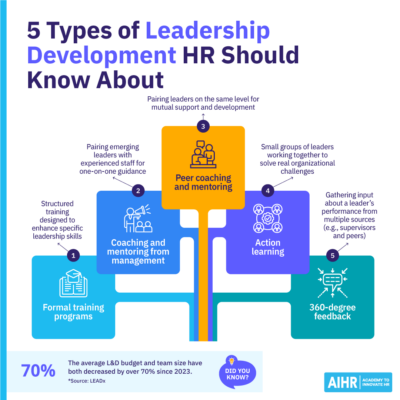 5 Leadership Development Types For Training Leaders - AIHR