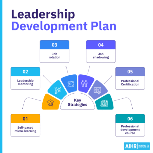 8 Steps to Create a Leadership Development Plan [Free Template] - AIHR