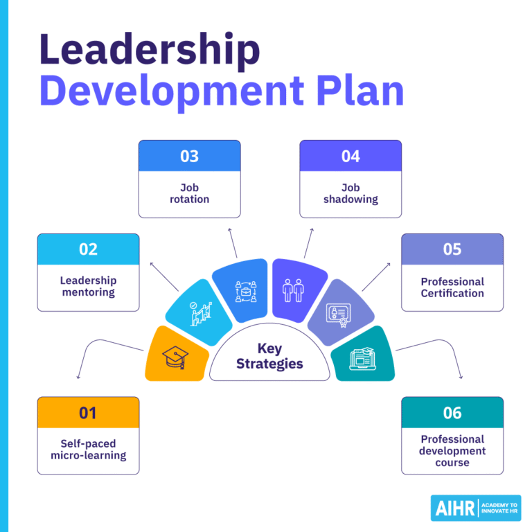 8 Steps to Create a Leadership Development Plan [Free Template] - AIHR