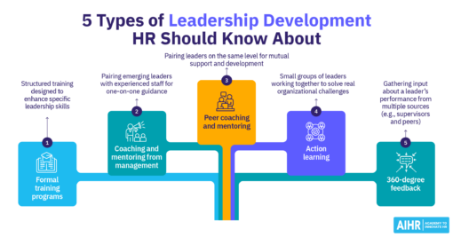 25 Learning and Development Manager Interview Questions: A Guide