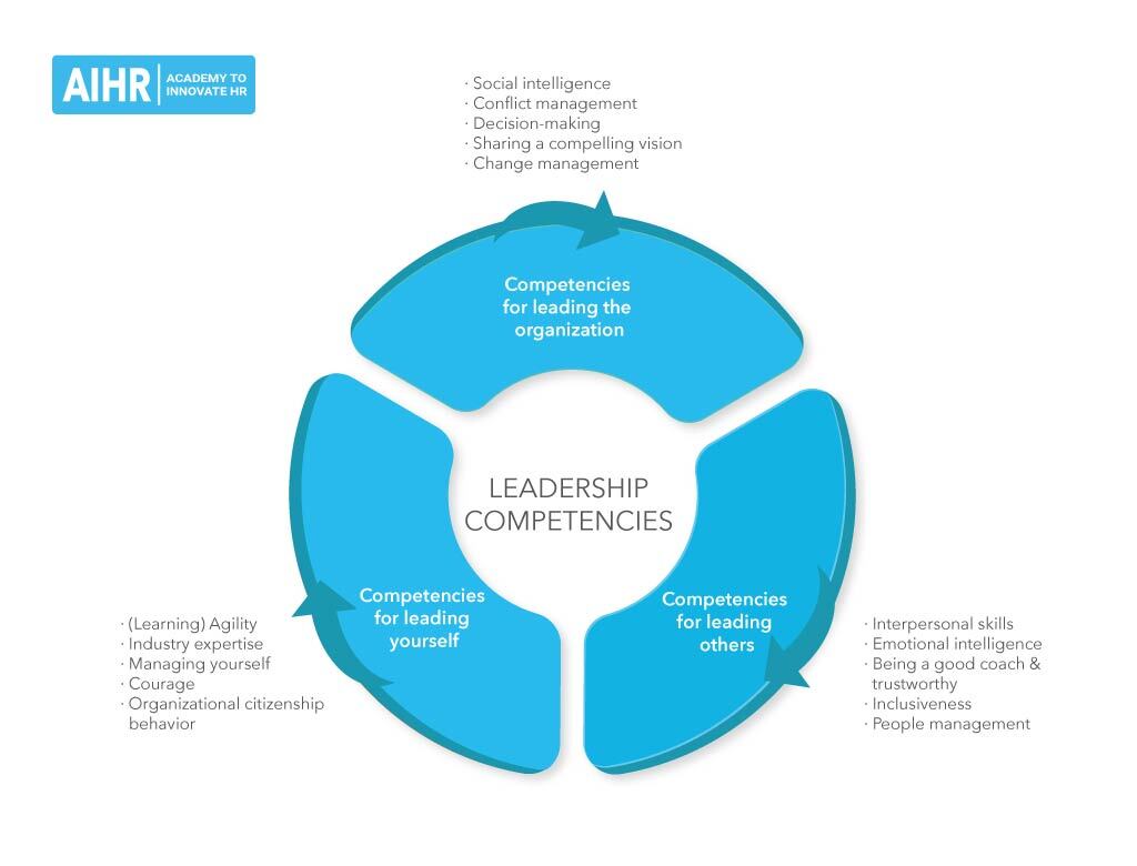 Key Leadership Competencies For Consulting Management