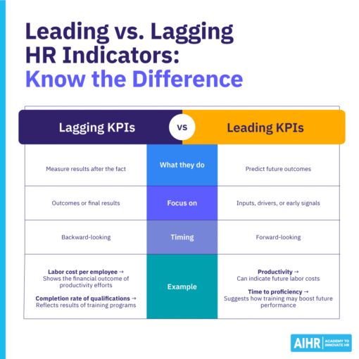 HR KPIs: Guide, 20 Examples & Free Template - AIHR