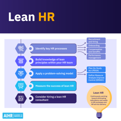 What Is Lean HR? Examples, Benefits, and How To Start - AIHR