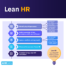 What Is Lean HR? Examples, Benefits, and How To Start - AIHR