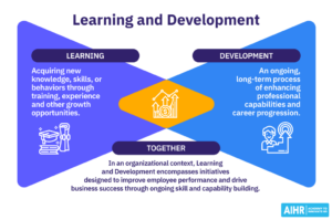 Learning and Development: A Comprehensive Guide - AIHR
